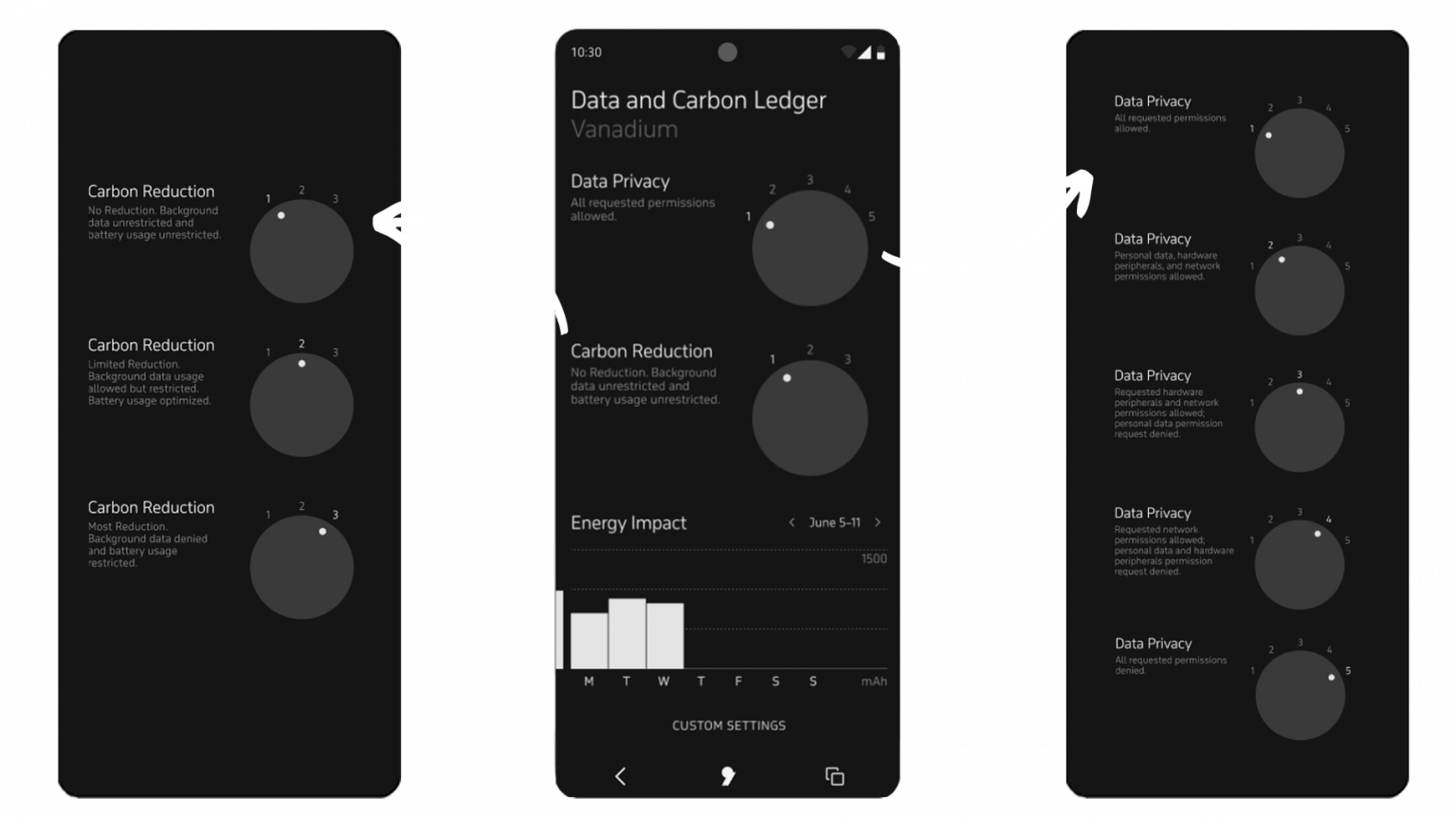 Explore the secure and private environment of Apostrophy
